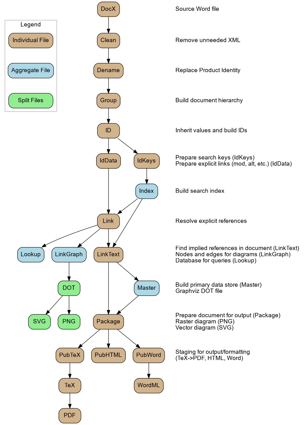 XML Workflow, 2022-05-15 – In My Campaign