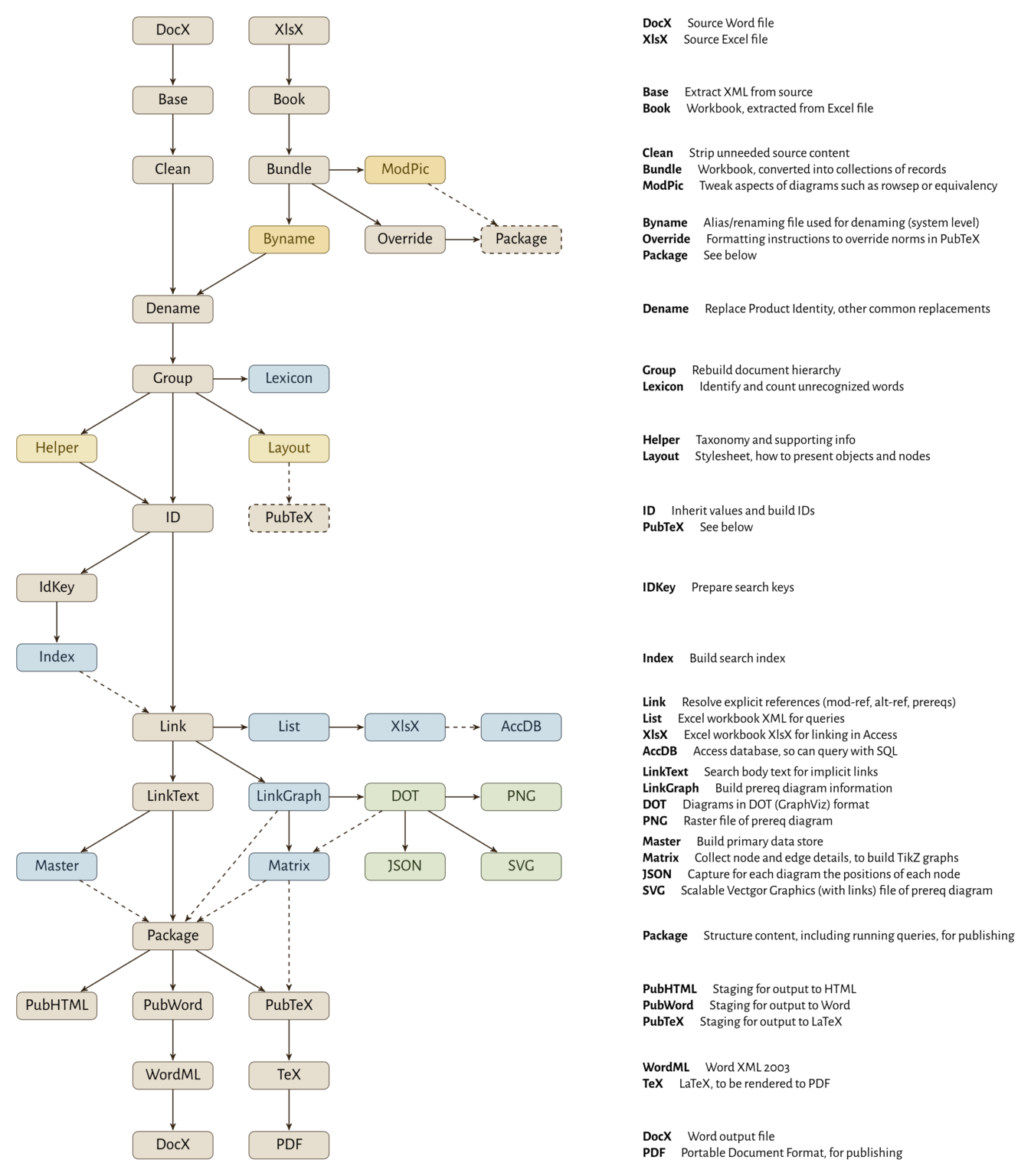 workflow-20251118 – In My Campaign