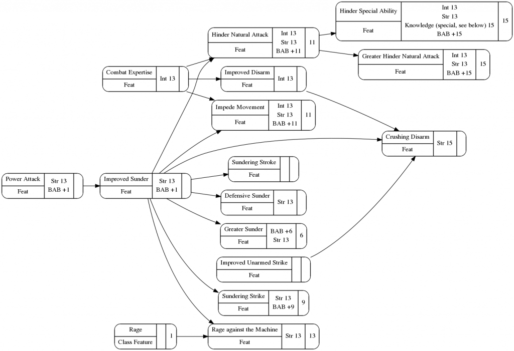 D&D: Data & Diagrams – In My Campaign